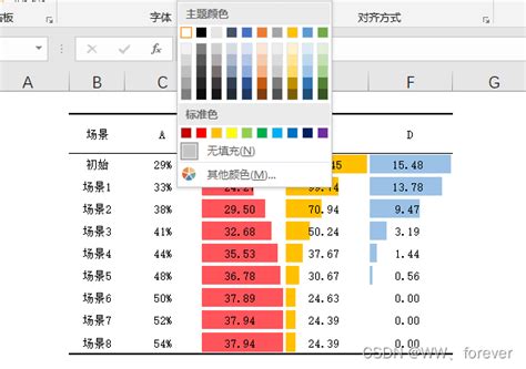 Excel绘制数据对比表格 表格可视化1、以案例数据 Demo7xlsx”数据按下列要求绘制图形 2、绘制对比相关图 1多个 Csdn博客