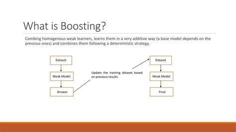 Introduction To Xgboost Machine Learning Modelpptx Artificial