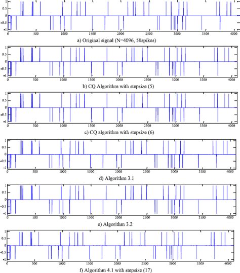 Compressed Sensing Problem From Top To Bottom Original Signal