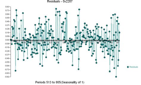Forecasting Nonstationary Time Series Cross Validated
