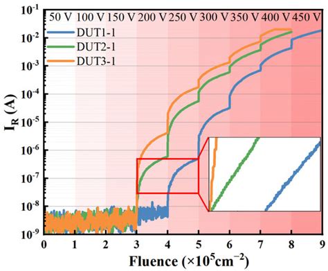 Electronics Special Issue New Insights In Radiation Tolerant Electronics