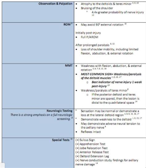 Ortho Fracture Series Proximal Humerus Fracture