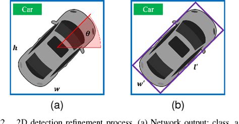 Figure 2 From Birdnet A 3d Object Detection Framework From Lidar