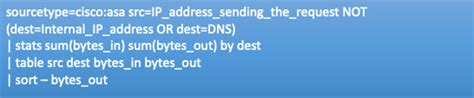 How To See If Cisco Is Sending Logs To Splunk Kinney Group