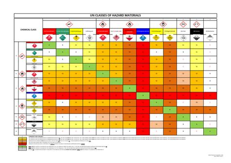 Classes Of Hazard Materials Pdf
