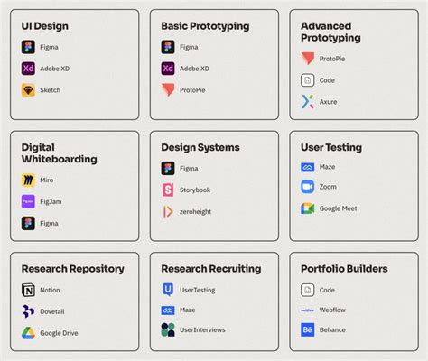 Naila Sadia On Linkedin Uiux Ux Uidesign Graphicdesign
