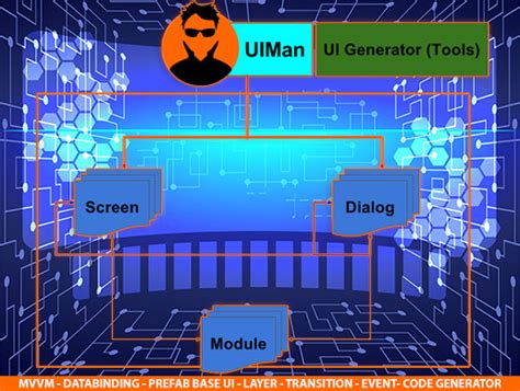 Uiman Gui ツール Unity Asset Store