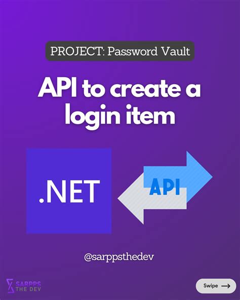 Dotnet Api Softwaredevelopment Coding Security Michael Sarpong