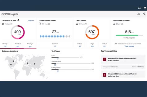 Ibm Guardium Introduces Data Analyzer Tool For Gdpr Compliance