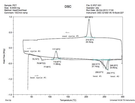 I Need Help Analyzing This Dsc Graph Please Indicate