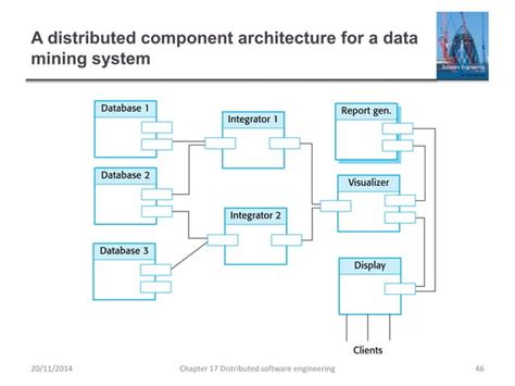 ch17 distributed software engineering pptx computer networking