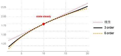简话perturbation（扰动法） 知乎
