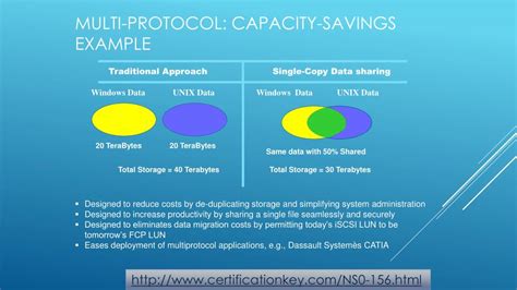 Ppt Data Ontap Cluster Mode Administrator Powerpoint Presentation Free Download Id7112260