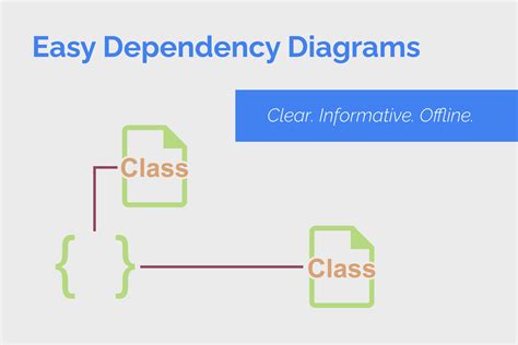 Easy Dependency Diagrams Utilities Tools Unity Asset Store