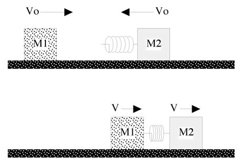 solved a block of mass m1 11 6 kg and initial velocity