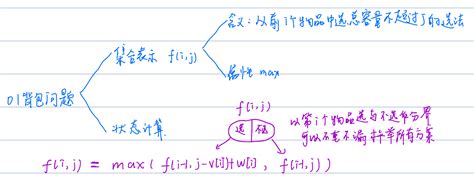 动态规划 背包问题 YuanWenhao 博客园