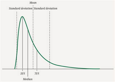 Quantile Regression GLabStat