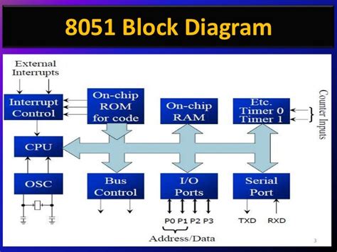 [diagram] Circuit Diagram 8051 Microcontroller Mydiagram Online