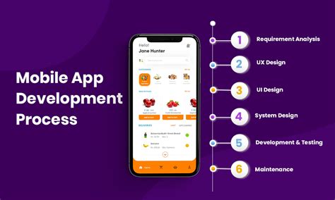 An Insight Of Mobile App Development Process Volumetree