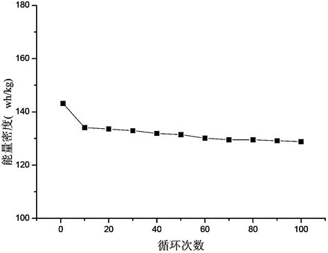Lithium Ion Battery And Preparation Method Thereof Eureka Patsnap