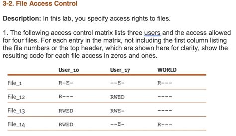 Solved 3 2 ﻿file Access Control