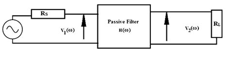 A Normalized Lpf Filter Network With Unity Cutoff Frequency 1radians Download Scientific