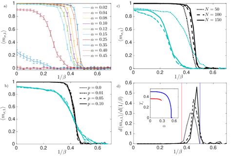 This Figure Shows Results Obtained Through Monte Carlo Simulations