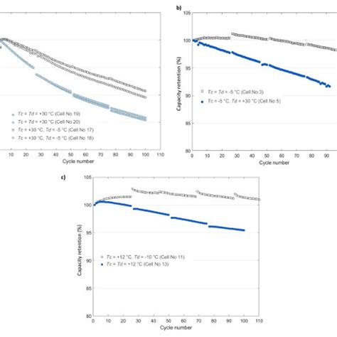 Three Vital Models Of Battery Model In Finite Element Analysis From