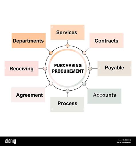 Diagram Concept With Purchasing Procurement Text And Keywords EPS 10