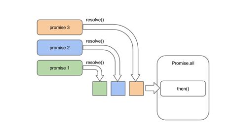 From Counters To Promises A Javascript Journey Hamilton Lima