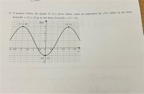 solved 5 ﻿points ﻿given the graph of f x ﻿given below