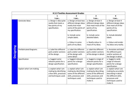 Ks3 Textiles Assessment Grades Teaching Resources