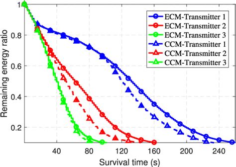 Figure 9 From Distributed Deep Reinforcement Learning With Prioritized Replay For Power