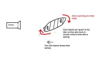 How Do I Spin A Sprite With Smaller Sprites On It Wo Rotating The Small Ones Around Own Axis