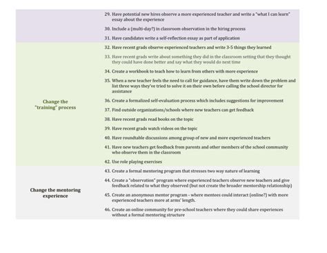 Ideate Assignment Ppt