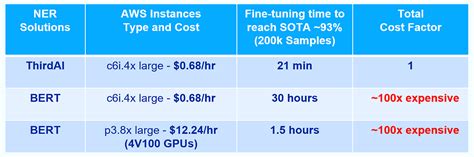 Privacy Preserving Genai At Scale Anonymize Your Text Without Gpus For A Hundredth The Cost