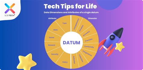 Tech Tips For Life Shape Of Data Data Dimensions And Attributes Scb Tech X