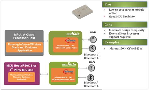 Reduce Risk Time To Market And Cost During Iot Hardware Development Aws Partner Network Apn