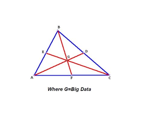 DataOps Data Operations Big Data In Healthcare John Snow Labs