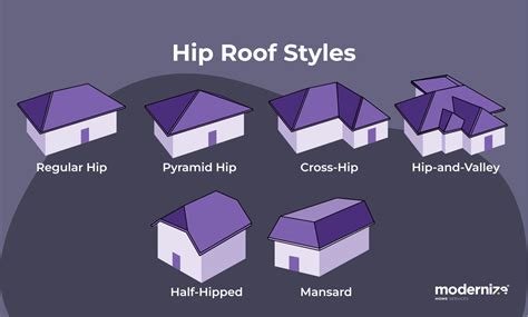 Types Of Hip Roof Design