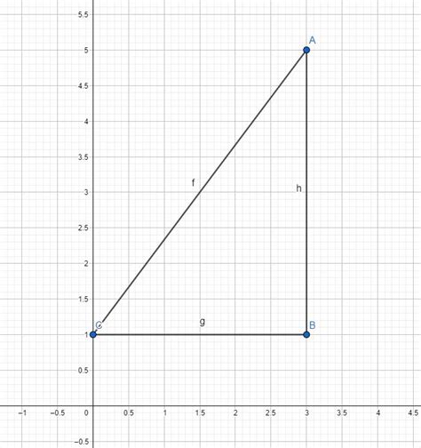 Graph Each Figure With The Given Vertices And Identify The F Quizlet