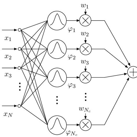 5 Autonomous Oscillator Model For Signal Synthesis Download