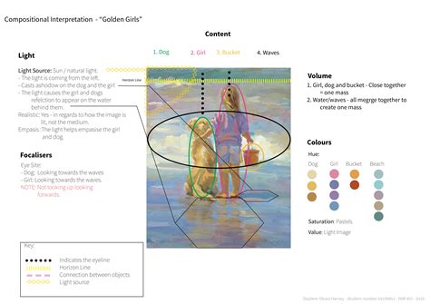 Compositional Interpretation Dxb402 Theories Of Visual Communication Aokk