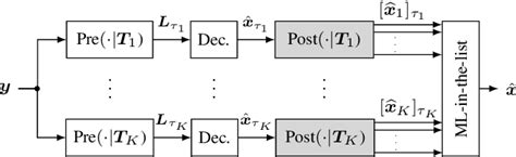 figure 1 from endomorphisms of linear block codes semantic scholar