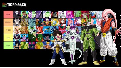 Dragon Ball Villains Ranked Dragon Ball Villain Tierlist The Best