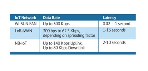 Silicon Laboratories Wi Sun Enables Interoperable Secure Wireless Mesh Networks
