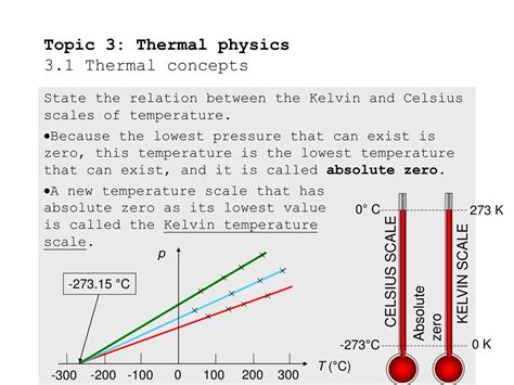 PPT Topic Thermal Physics Thermal Concepts PowerPoint Presentation ID