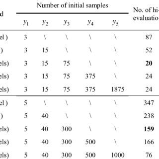 Summary Of Optimization Results For Two Analytical Test Cases Download Scientific Diagram
