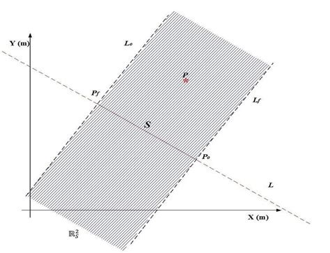 Determination Of The Region Of A Segment Download Scientific Diagram