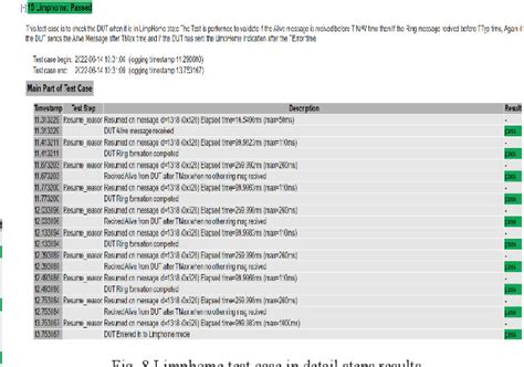 Figure 3 From Developing A Capl Test Script For Direct Osek Nm Semantic Scholar
